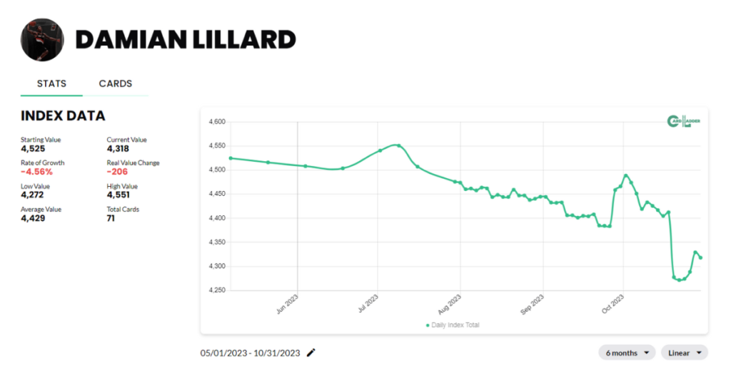 11 Most Valuable Damian Lillard Basketball Cards