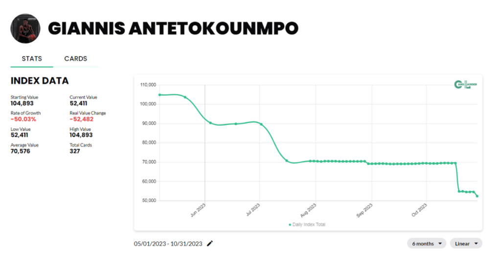 10 Most Valuable Giannis Antetokounmpo Basketball Cards