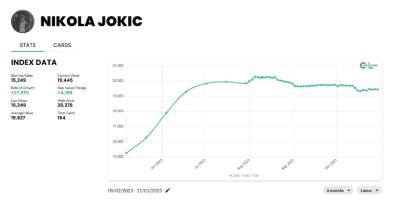11 Most Valuable Nikola Jokic Basketball Cards