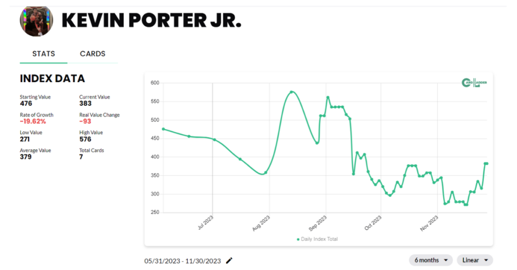 11 Most Valuable Kevin Porter Jr. Basketball Cards