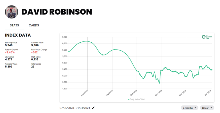 11 Most Valuable David Robinson Basketball Cards