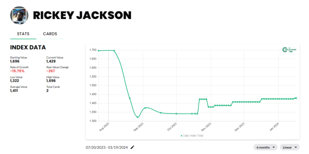 11 Most Valuable Rickey Jackson Football Cards
